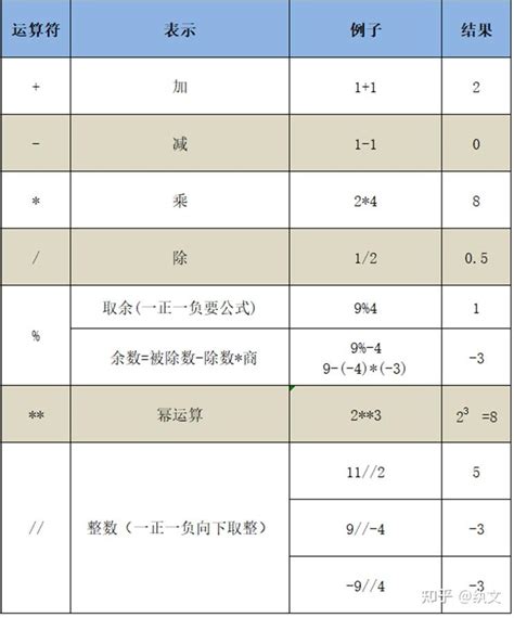 日常python学习 知乎