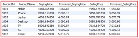 Mysql Format Function With Examples Dot Net Tutorials Mysql Format Function With Examples Dot Net Tutorials