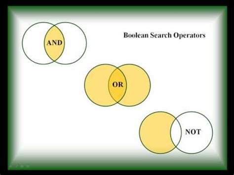Boolean Searching Lessons Blendspace