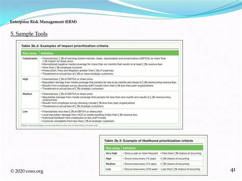 Enterprise Risk Management Erm Framework 2020 Pdf
