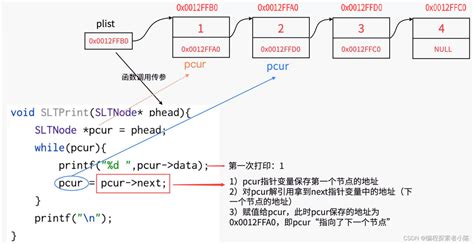 数据结构 链表的基本操作