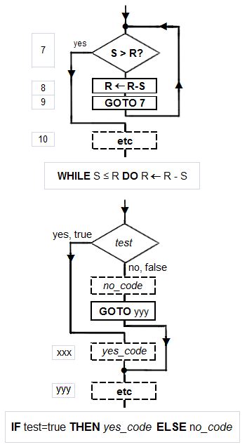 Beating Amazons Algorithms Digital Publishing 101