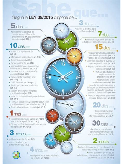 Esquema Plazos Ley 39 2015 Lpacap Pdf