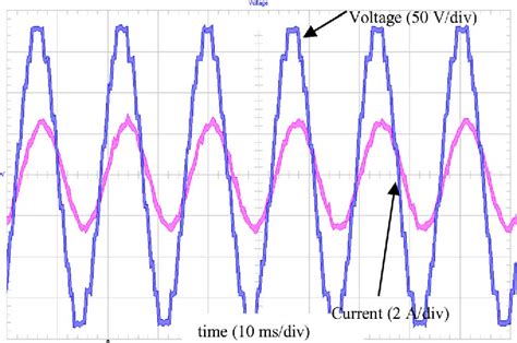 Figure 1 From Fundamental Frequency Modulated Six Level Diode Clamped Multilevel Inverter For