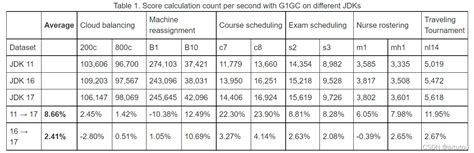 Jdk17新特性 Csdn博客