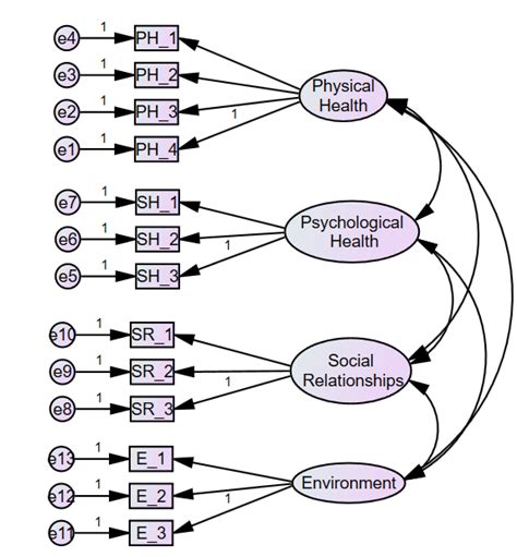 Factor Analysis In R 3 Key Steps Codecraft Lab