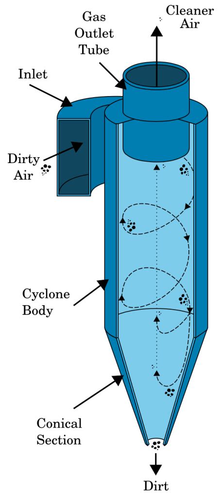 The Dyson Empire Of Fluid Dynamics Technologies Resolved Analytics