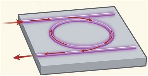 Single Photon Can Encode Quantum Information In 10 Dimensions Physics