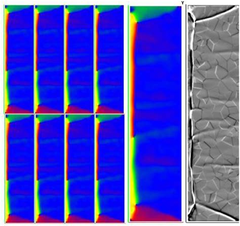 Periodic Pattern Blocks In Polycrystalline Iron The Domains Of The