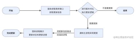 跨平台桌面应用的开发框架——electron electron框架 csdn博客