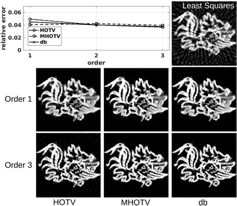 reconstructions of phantom image from 29 tomographic projections