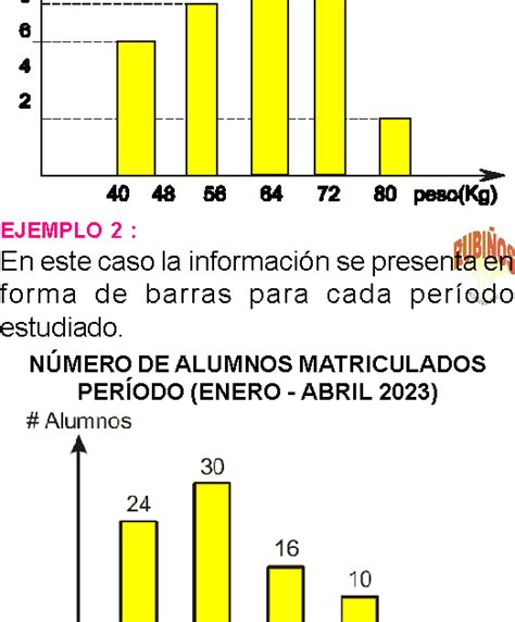 Diagrama De Barras Ejercicios Resueltos Pdf PolÍgono De Frecuencias E