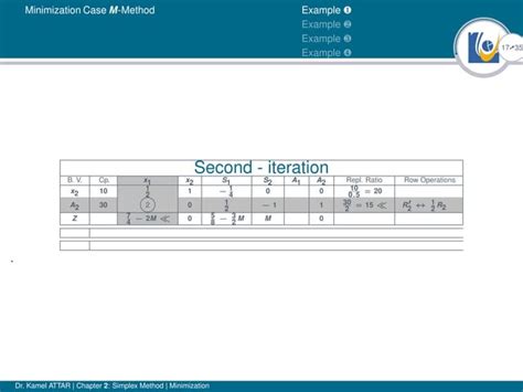 Simplex Method Minimization Pdf