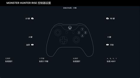 手柄按键是xbox默认的那种，翔虫悬停怎么按啊… Nga玩家社区