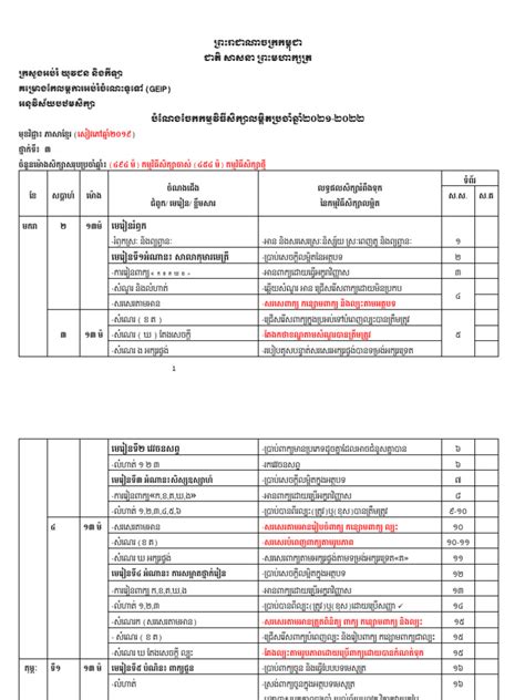 បំណែងចែកកម្មវិធីសិក្សាថ្នាក់ទី៣ ភាសាខ្មែរ Pdf