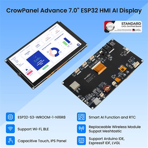 CrowPanel Modular IoT Hub With Multi Protocol Support AI Edge Computing Future Ready Design