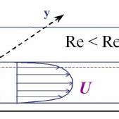 Sketch Of The Problem Download Scientific Diagram