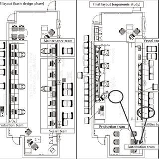 Initial Layout Proposed By The Basic Design And The Modifications Download Scientific Diagram