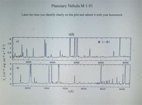 solved identifying elements using spectral lines consider