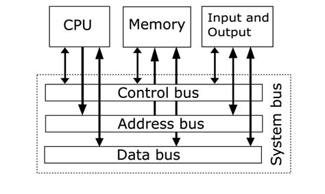 What Everyone Must Know About Memory CodeNewbie Community