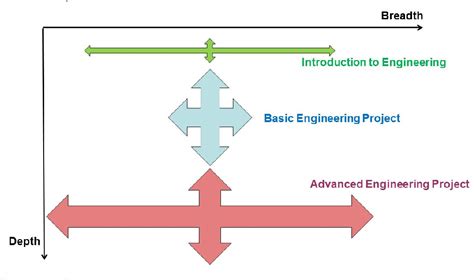 Figure From DESIGN OF THE ADVANCED ENGINEERING PROJECT COURSE FOR THE THIRD YEAR OF ELECTRICAL