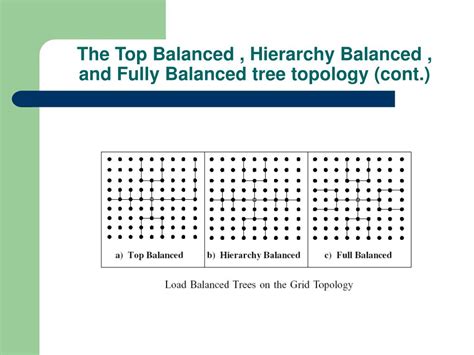 Ppt A Node Centric Load Balancing Algorithm For Wireless Sensor