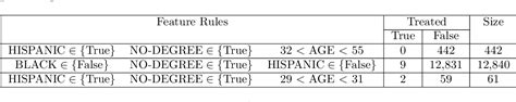 Density Based Interpretable Hypercube Region Partitioning For Mixed