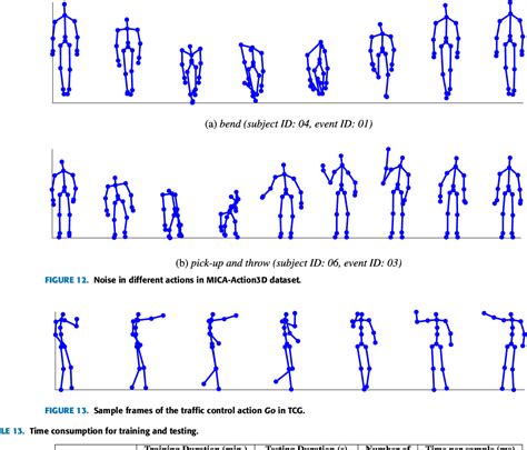 Figure 12 From An Efficient Feature Fusion Of Graph Convolutional