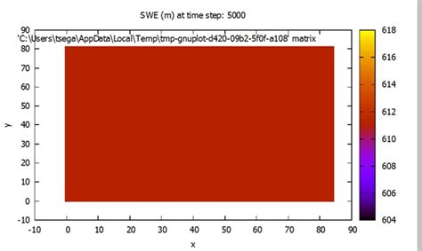 Python Generating A Heat Map Using 3d Data In Matplotlib Stack Overflow