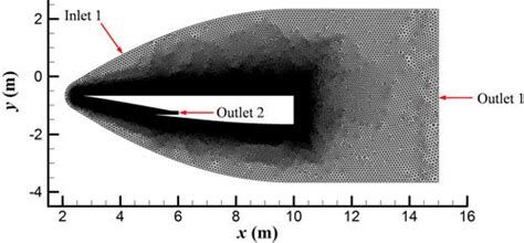 Schematic Diagram Of The Unstructured Grid And Boundary Conditions