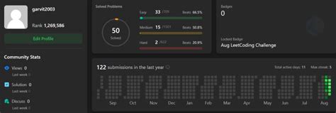 Garvit Agrawal On Linkedin Leetcode Codingjourney Programmingskills Continuouslearning