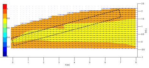 highlights the development of the bottom boundary layer which is highly