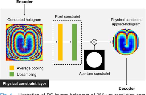 Figure 4 From Deep Learning Based Framework For Fast And Accurate Acoustic Hologram Generation