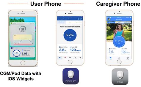 Insulet Submits Omnipod Dash Touchscreen Handheld To Fda Diatribe