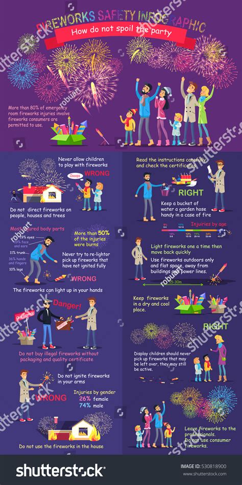 Fireworks Safety Infographic Instruction How Do Stock Vector Royalty