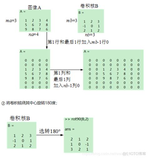 小批量数据一维卷积神经网络 Cnn 一维卷积matlabflyingsmiling的技术博客51cto博客