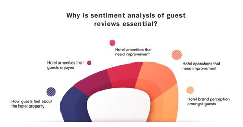 Sentiment Analysis What It Is And How It Can Transform Your Hotel Guest Experience Vervotech
