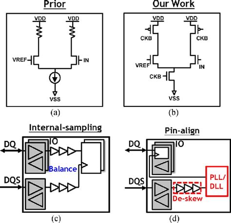 Figure 4 From A 1 Tbits Bandwidth 1024 B Plldll Less Edram Phy Using