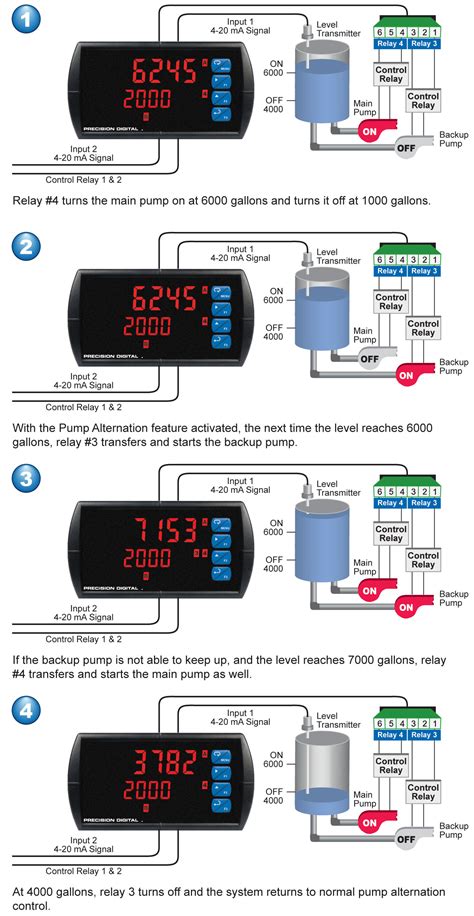 Dual Input Process Meter ProVu PD Precision Digital