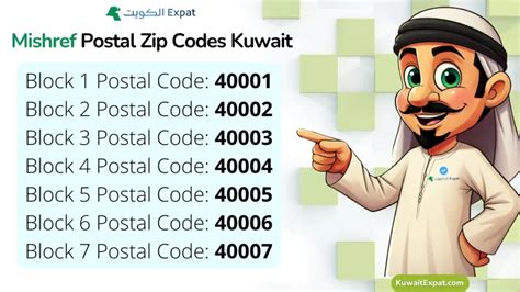 Mishref Postal Code Kuwait