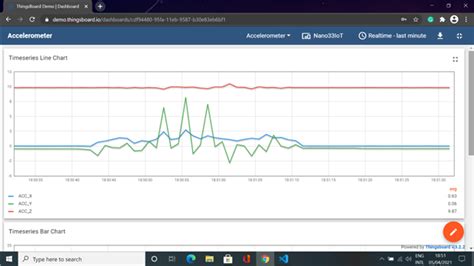 Arduino Nano IoT For Early Warning Detection For Landslide Element Community