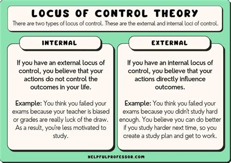 The Two Types Of Locus Of Control Internal Vs External