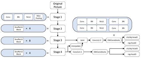 Vslam Optimization Method In Dynamic Scenes Based On Yolo Fastest