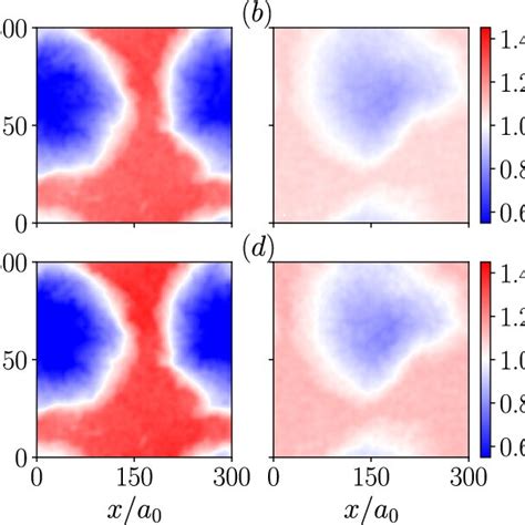 Fluid Pressure Top Row And Viscosity Bottom Row Fields Of The Download Scientific Diagram