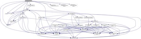 Rmw Include Rmw Rmw H File Reference