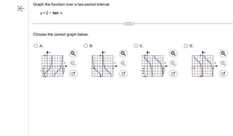 Solved Graph The Function Over A Two Period Interval Chegg