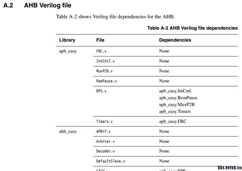 求AHB Example AMBA System源代码 研发网