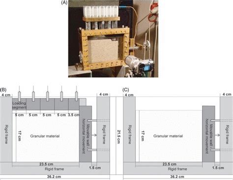 Experimental Set Up A View On Test Box B Constrained Test Layout Download Scientific