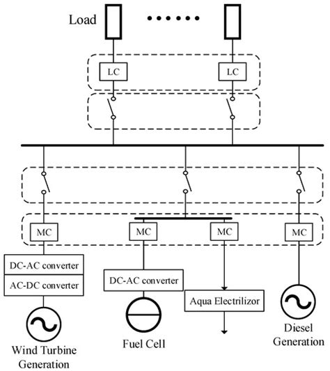 Improved Linear Active Disturbance Rejection Control For Microgrid