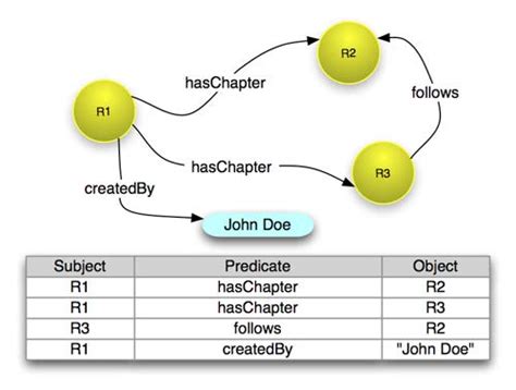 Basic Rdf Structure Source Download Scientific Diagram